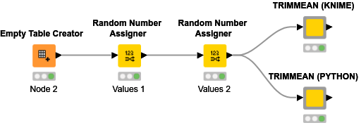 Trimmean — NodePit